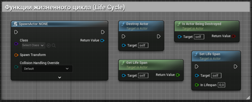 Unreal Engine Actor: blueprint-класс Актор в UE5 (UE4)