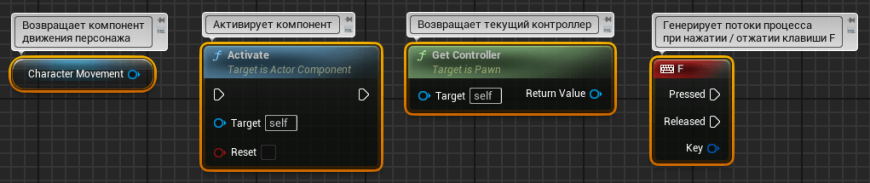 Unreal Engine Blueprint основы Visual Scripting в Ue5 Ue4